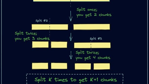 Como usar o método split() em Python - etechpt.com Como usar o método split() em Python - etechpt.com