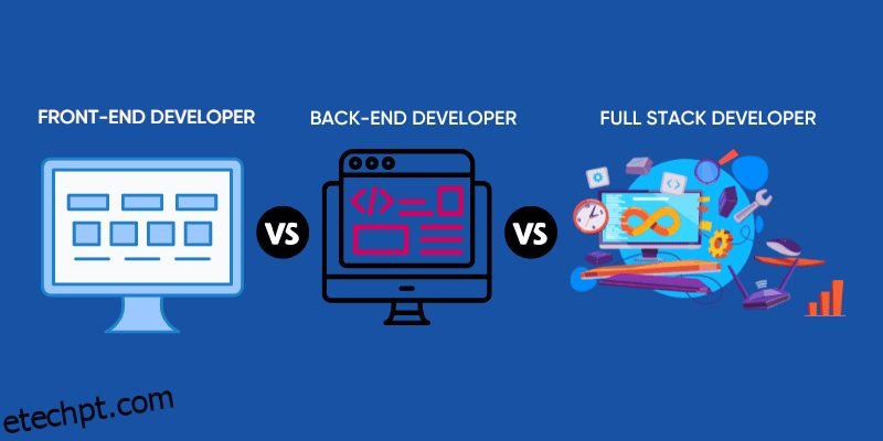Descubra como se tornar um Desenvolvedor Full Stack: Guia completo com ...