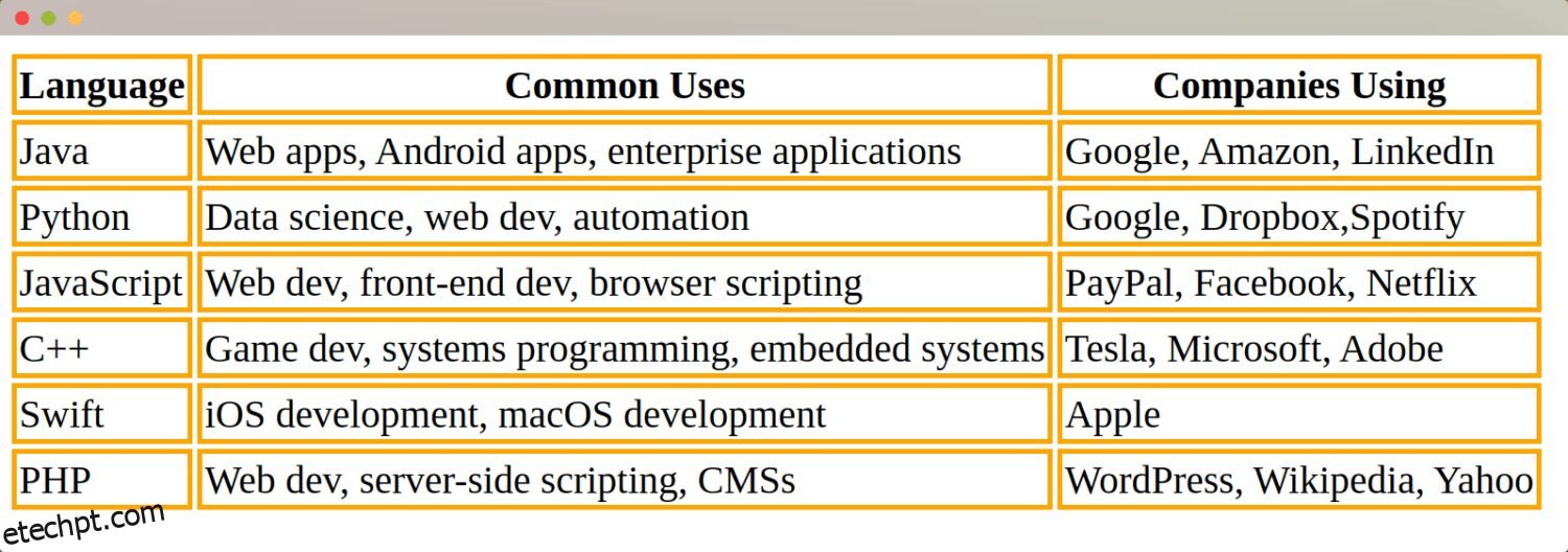 Como Estilizar Tabelas Com Css Para Máximo Impacto E Ser Notado